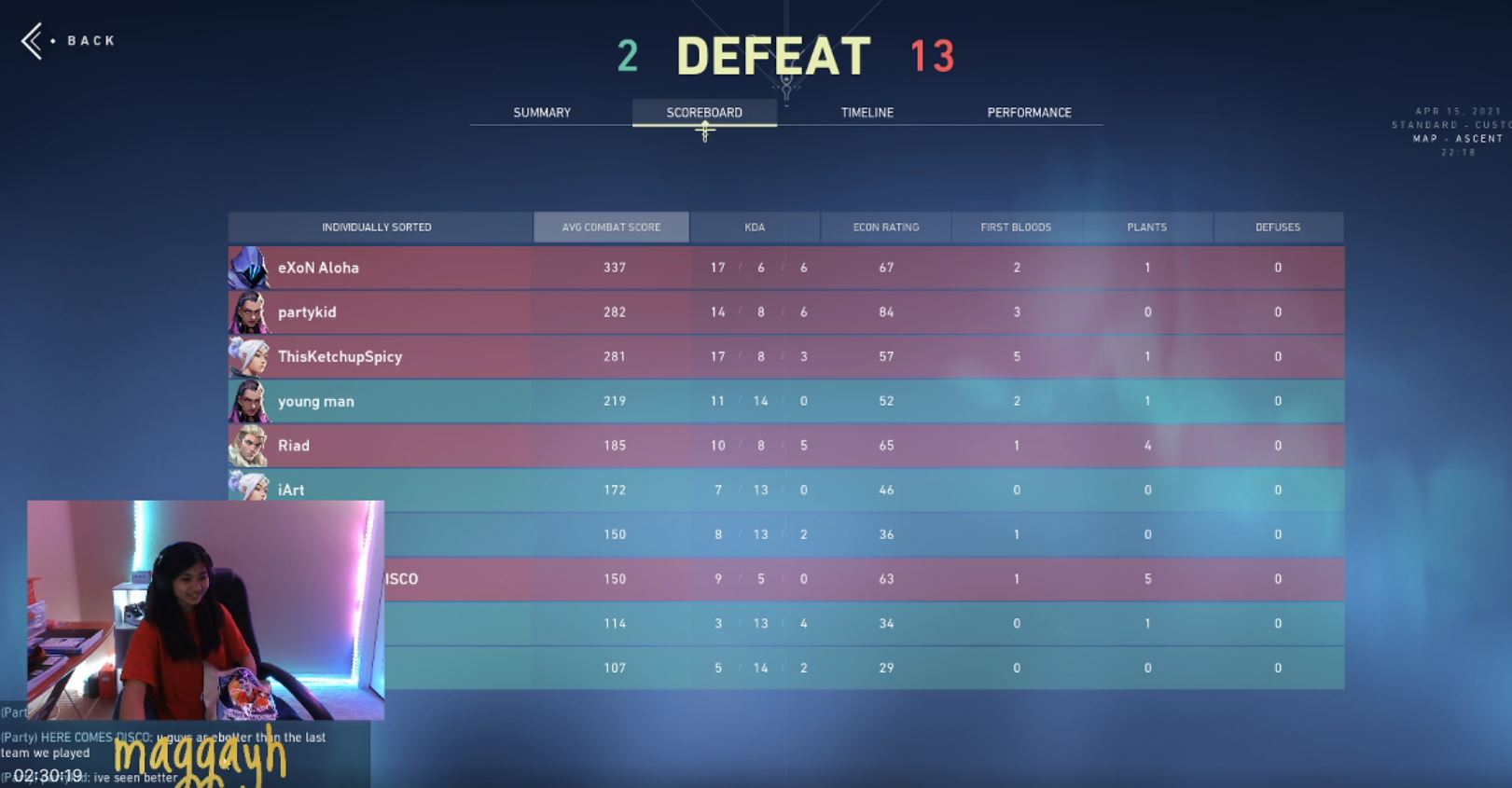 Red Bull Valorant tournament gives CPP Esports wings - The Poly Post