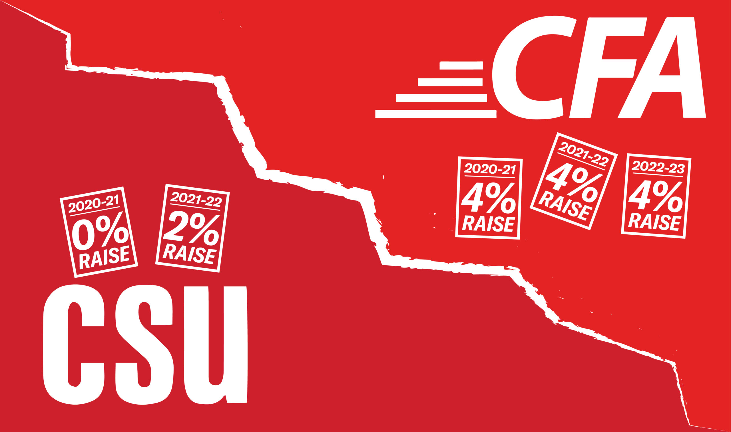 State board declares impasse in CFA, CSU negotiations - The Poly Post